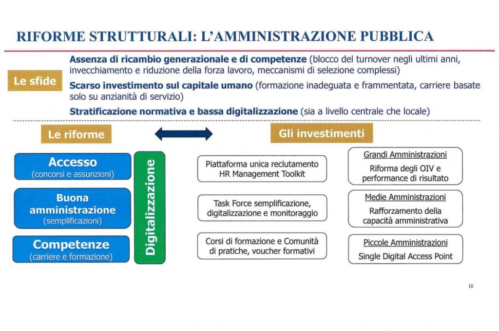 Il Piano di Ripresa e Resilienza di Draghi, il documento: le slide e i ...